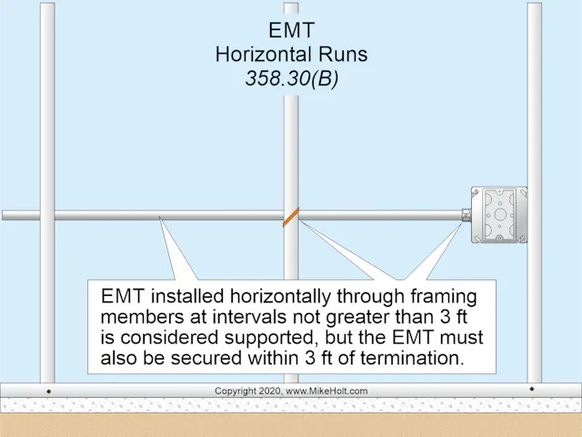 Stumped by the Code? NEC Requirements for Using and Installing EMT | EC&M