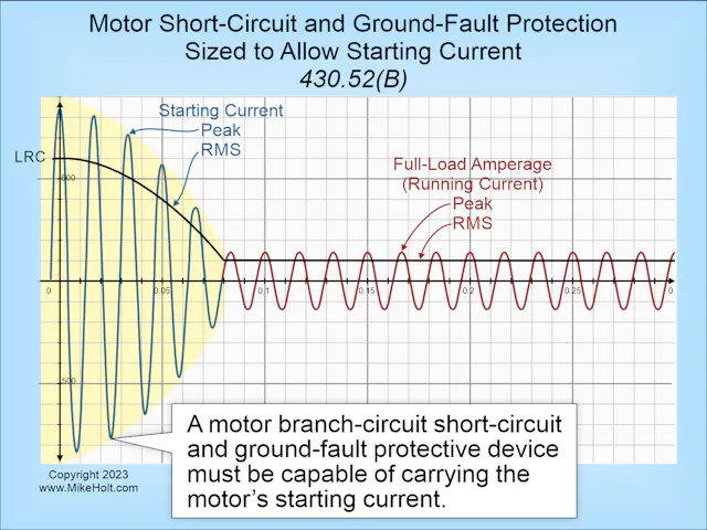 NEC Requirements for Motors – Part 2 of 2 | EC&M