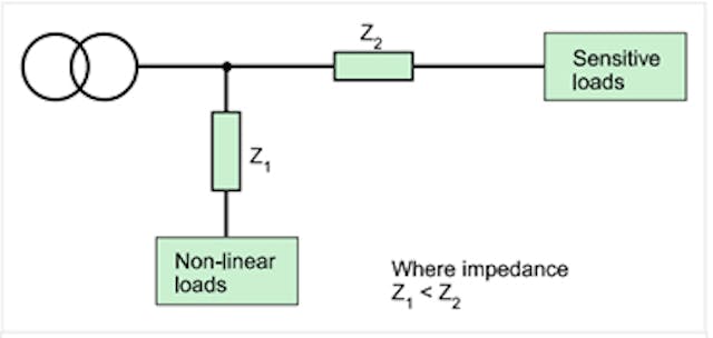 Harmonics: Mitigation Techniques | EC&M