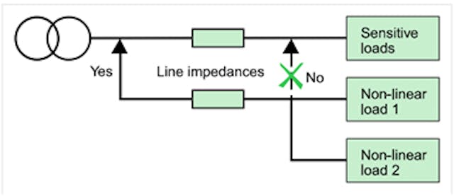 Harmonics: Mitigation Techniques | EC&M
