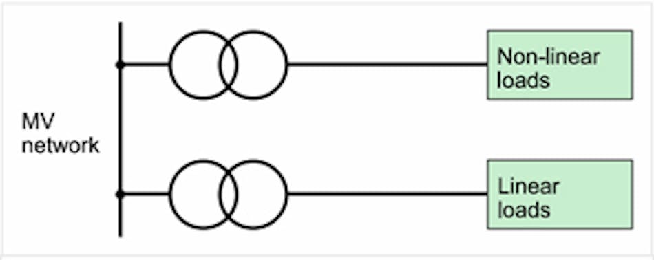 Harmonics: Mitigation Techniques | EC&M