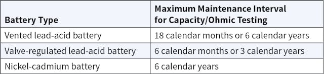 A Quick Guide to Discharge Testing | EC&M