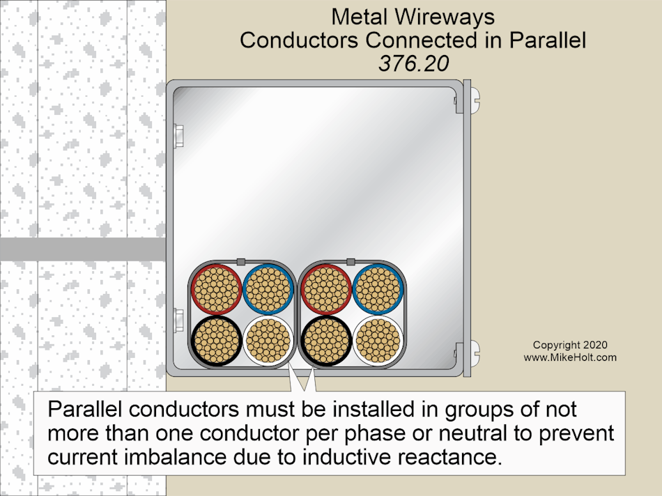 Code Q&A: NEC Requirements for Installing Conductors in Parallel Inside ...
