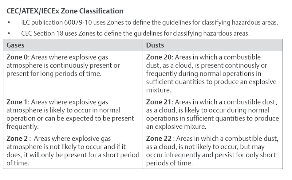 Ensuring Electrical Reliability and Safety in Mining Operations | EC&M