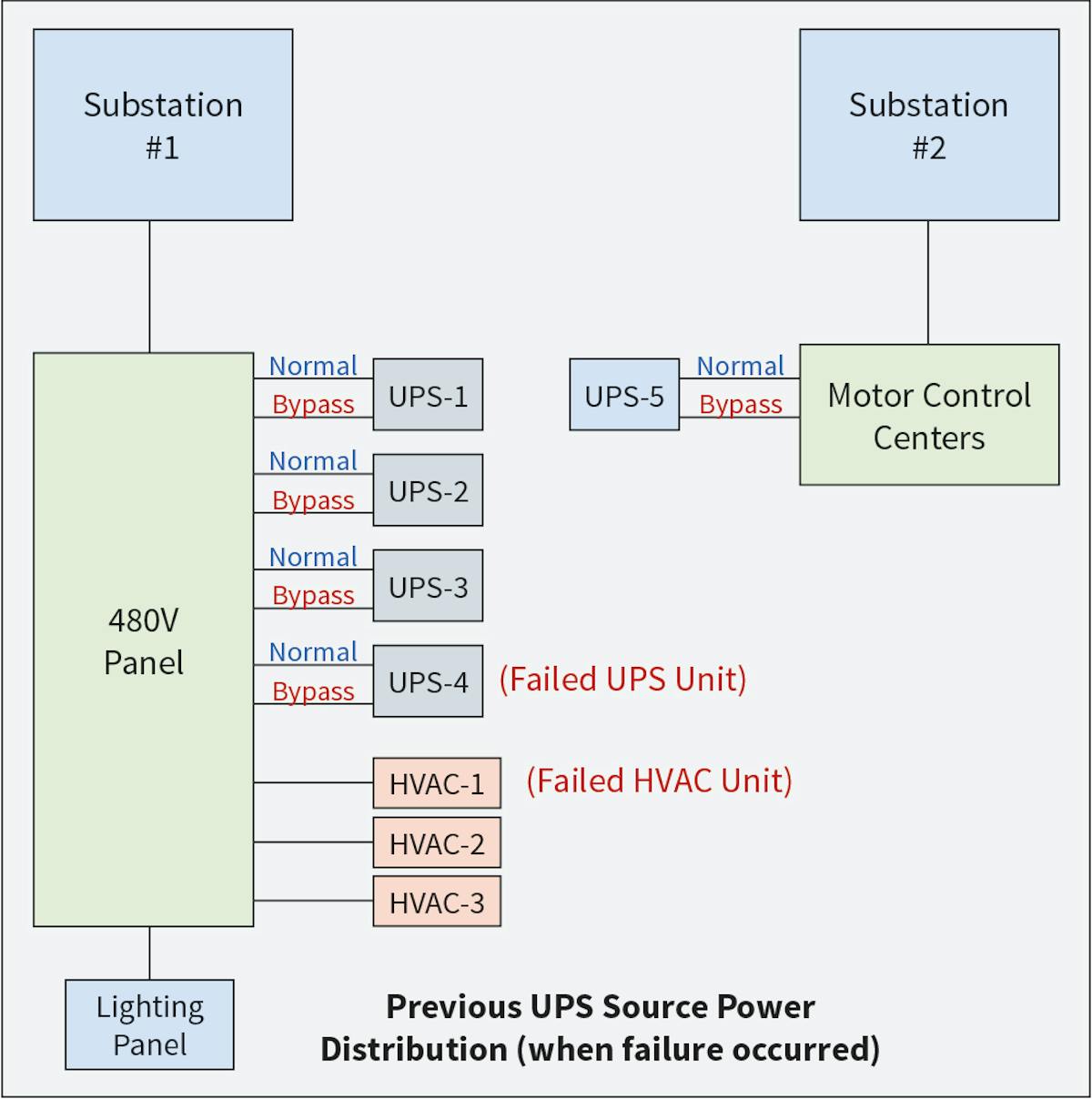 Preventive Measures for UPS Systems | EC&M