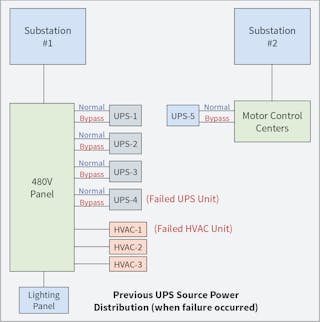 Preventive Measures for UPS Systems | EC&M