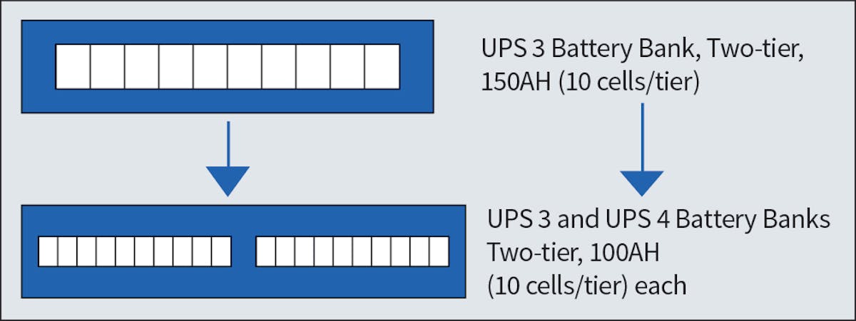 Preventive Measures for UPS Systems | EC&M
