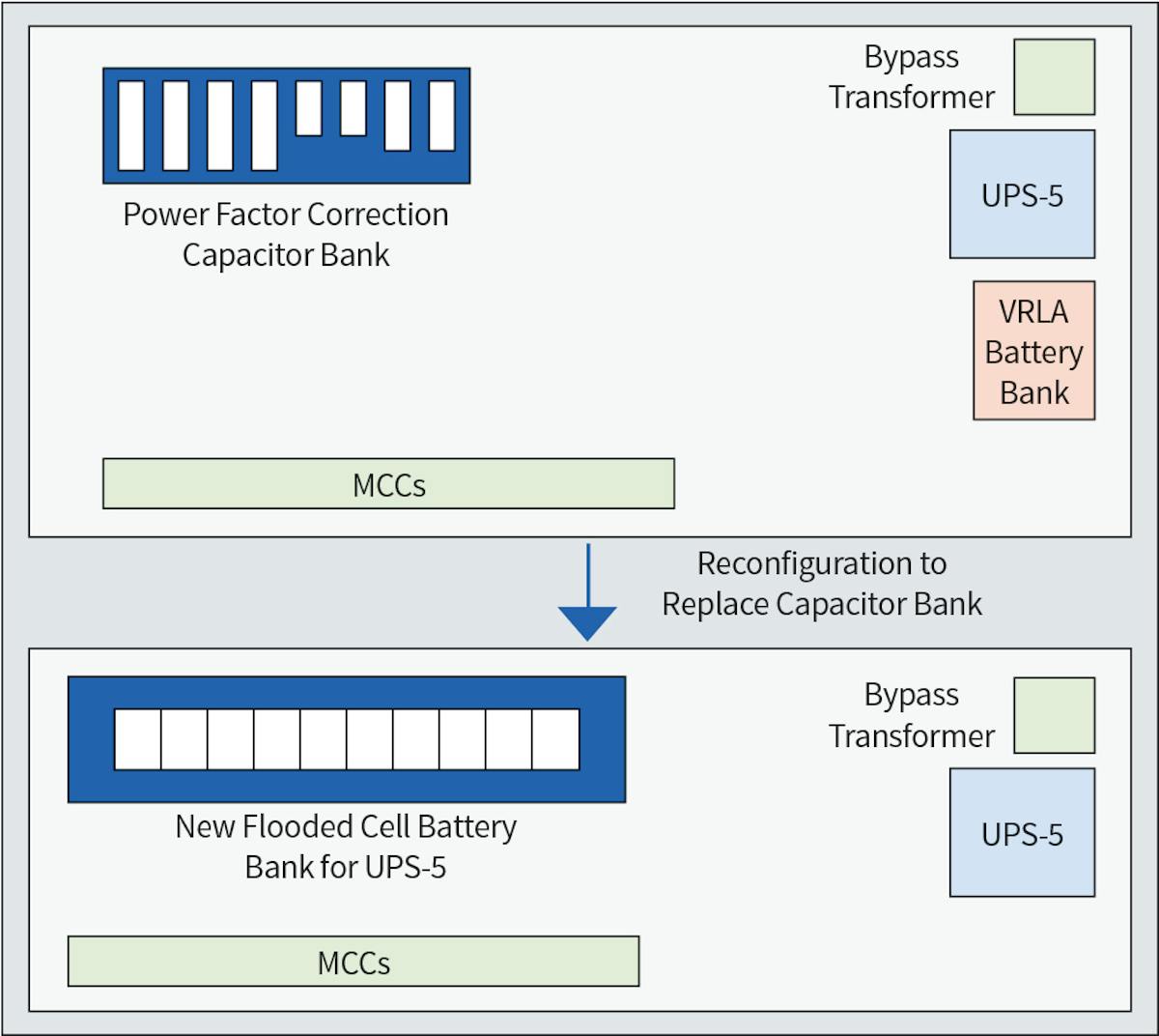 Preventive Measures for UPS Systems | EC&M