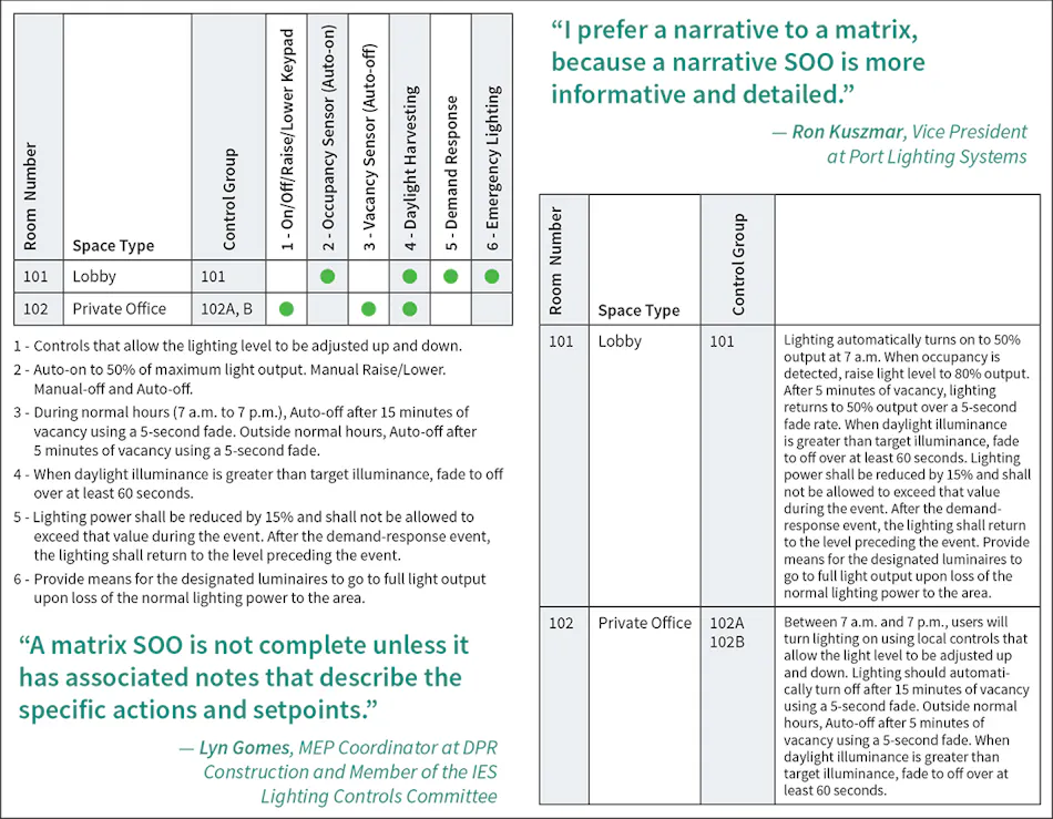 The Sequence of Operations and Lighting Controls | EC&M