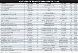 2023’s Largest Electrical Distributors | EC&M