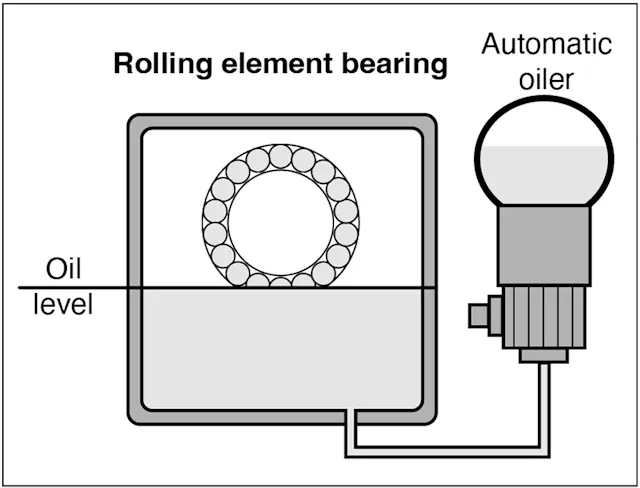 Best Practices for Electric Motor Bearing Relubrication | EC&M