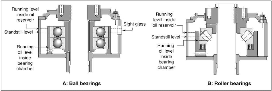 Best Practices for Electric Motor Bearing Relubrication | EC&M
