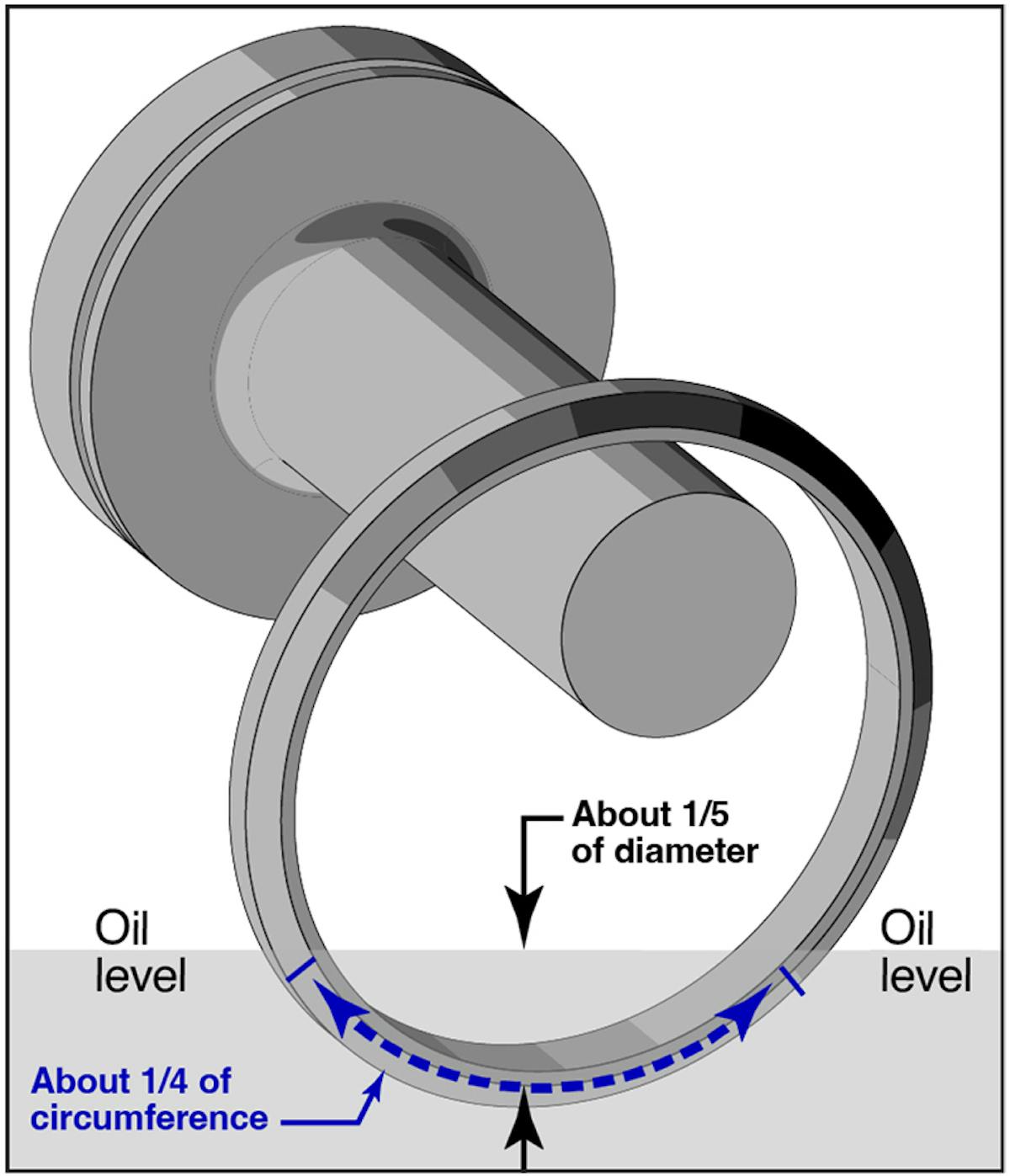 Best Practices for Electric Motor Bearing Relubrication | EC&M