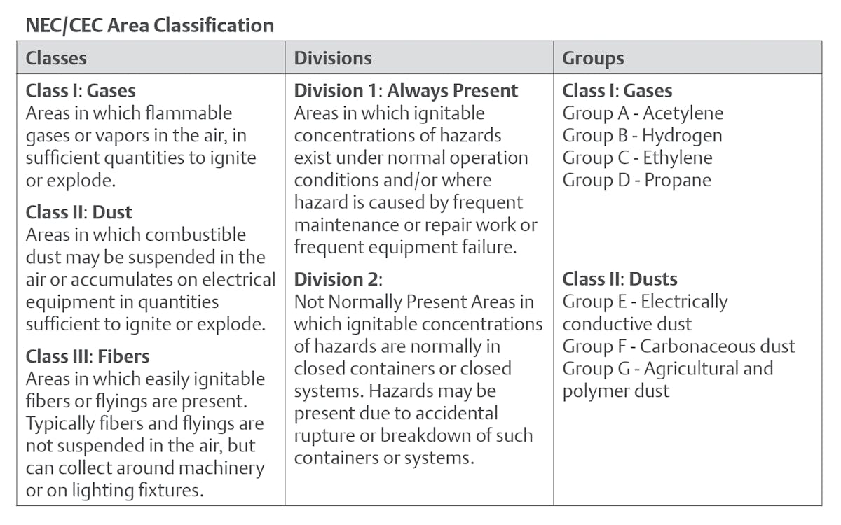 Ensuring Electrical Reliability and Safety in Mining Operations | EC&M