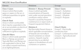 Ensuring Electrical Reliability and Safety in Mining Operations | EC&M