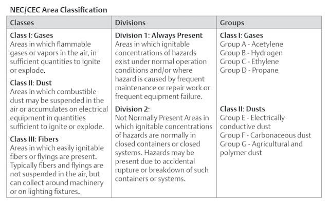 Ensuring Electrical Reliability and Safety in Mining Operations | EC&M