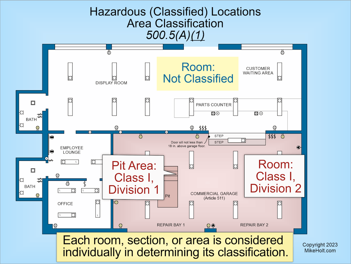 NEC Requirements for Hazardous Locations | EC&M