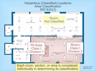 NEC Requirements for Hazardous Locations | EC&M