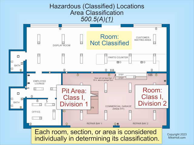 NEC Requirements for Hazardous Locations | EC&M