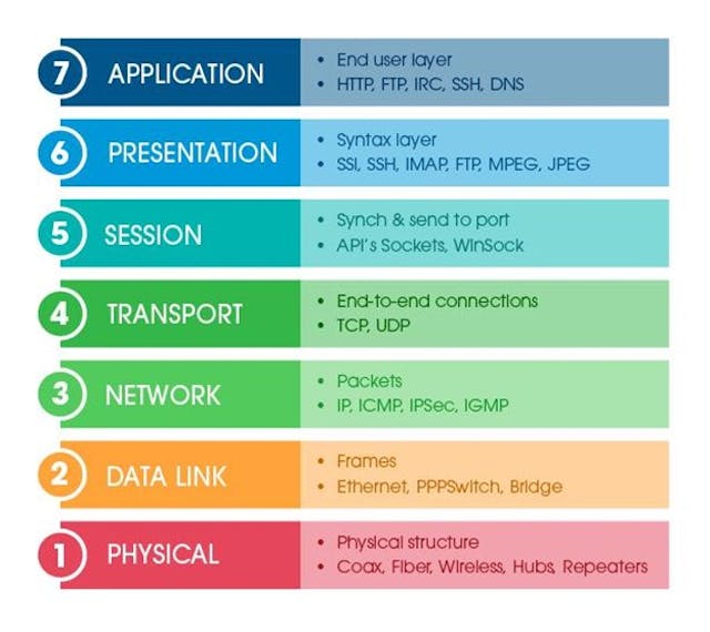 Weatherproof Ethernet Connectors and Cabling for Outdoor Applications ...