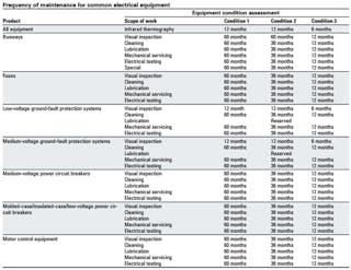 A New Standard for Electrical Equipment Maintenance | EC&M