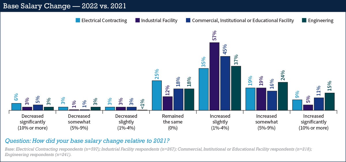 2023 Electrical Salary Survey and Career Report | EC&M