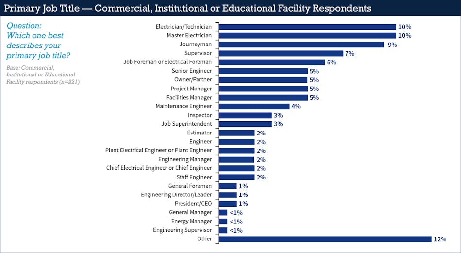 2023 Electrical Salary Survey and Career Report | EC&M