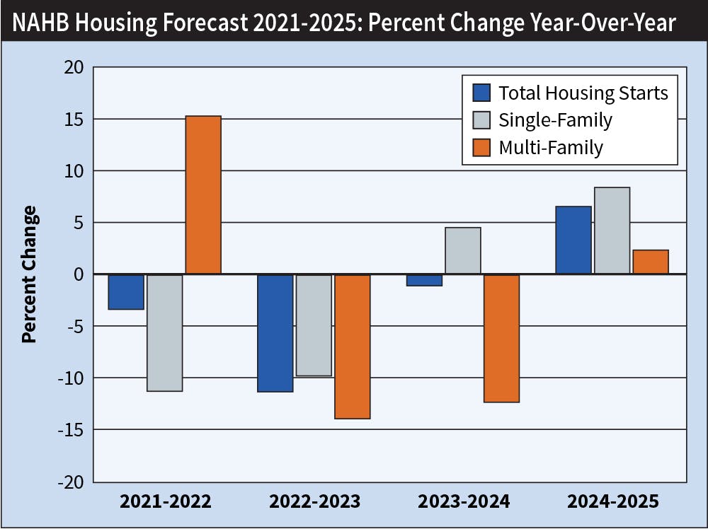 2024 Construction Forecast | EC&M