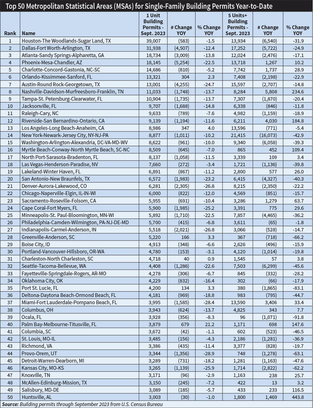 2024 Construction Forecast | EC&M