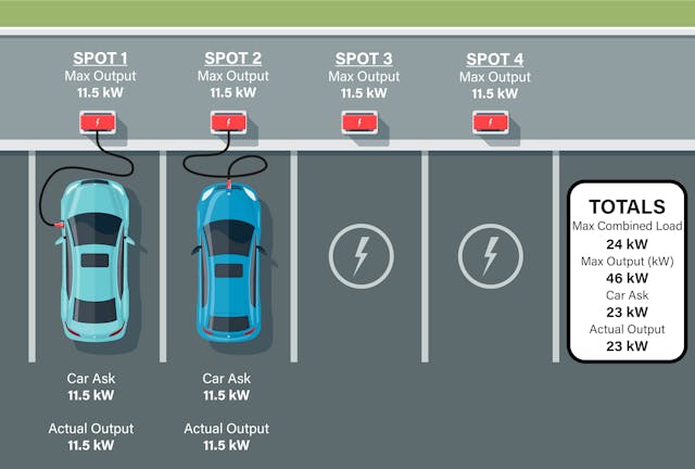 EV Charging: What Is Advanced Load Management Technology? | EC&M