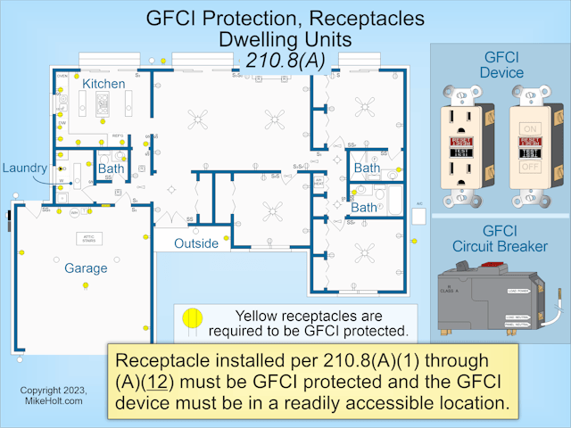 NEC Requirements for GFCIs and AFCIs | EC&M