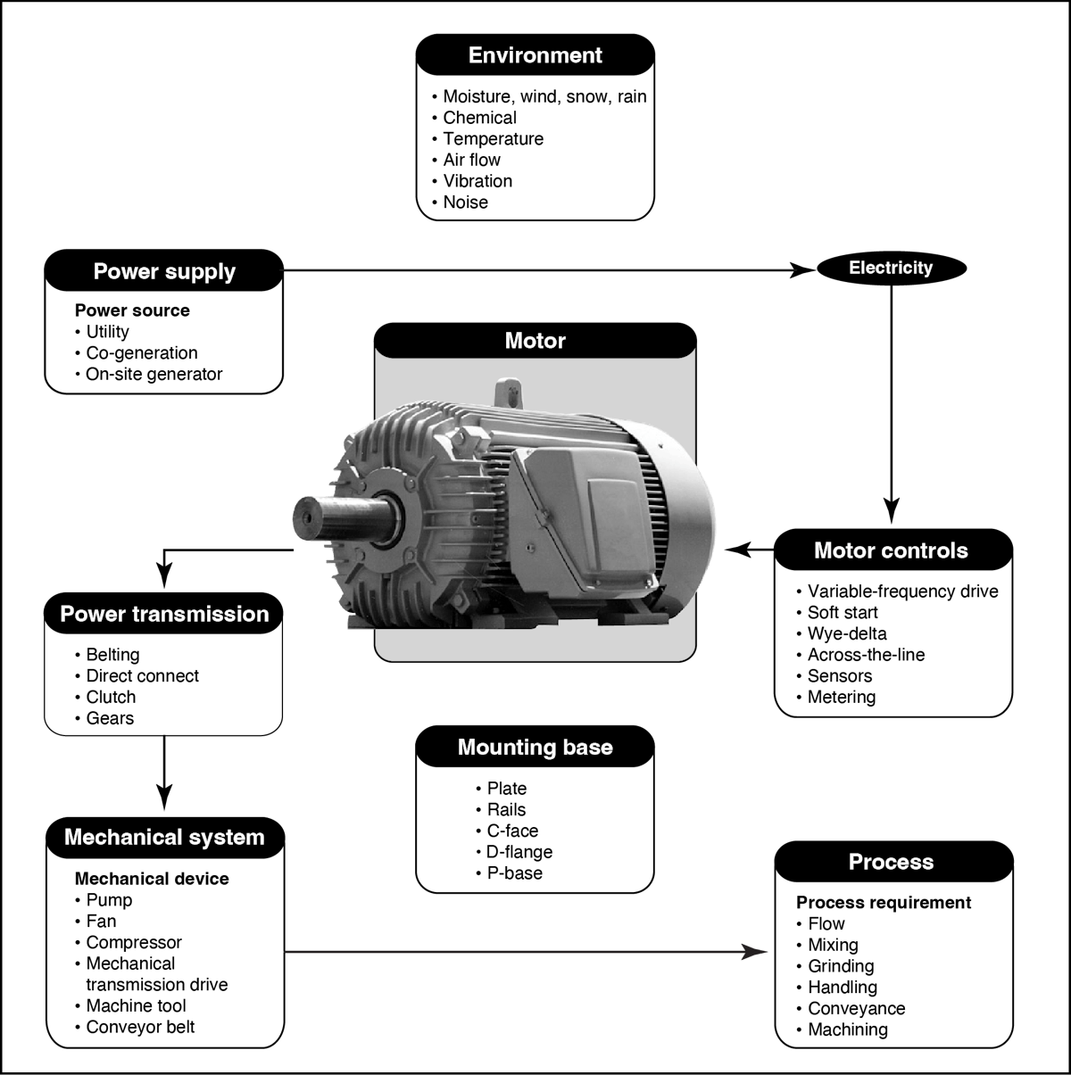 The Importance of Root Cause Failure Analysis | EC&M