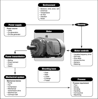 The Importance of Root Cause Failure Analysis | EC&M