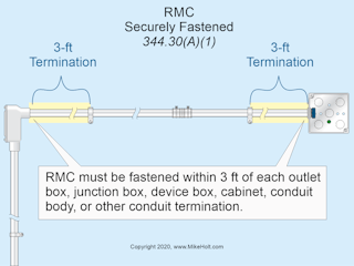 Code Q&A: NEC Requirements for Securing and Supporting RMC | EC&M
