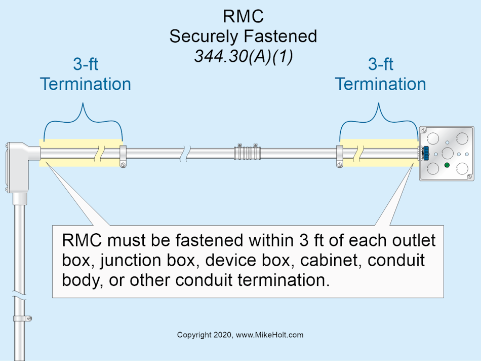 Code Q&A: NEC Requirements for Securing and Supporting RMC | EC&M