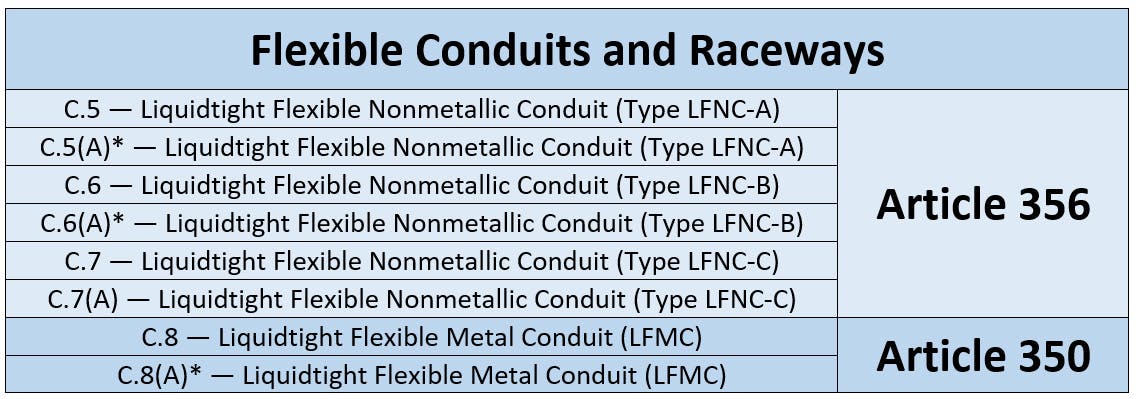 The Apprentice’s Guide to Informative Annex C | EC&M