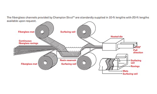 Champion Strut™ Electrical Conduit Support System Catalog | EC&M