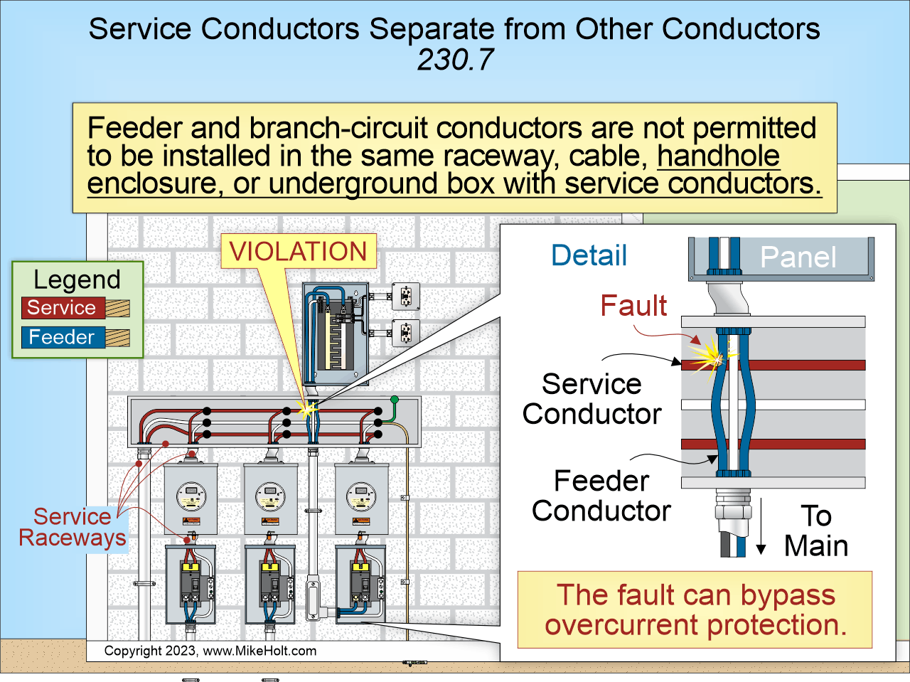 NEC Requirements for Services — Part 1 | EC&M