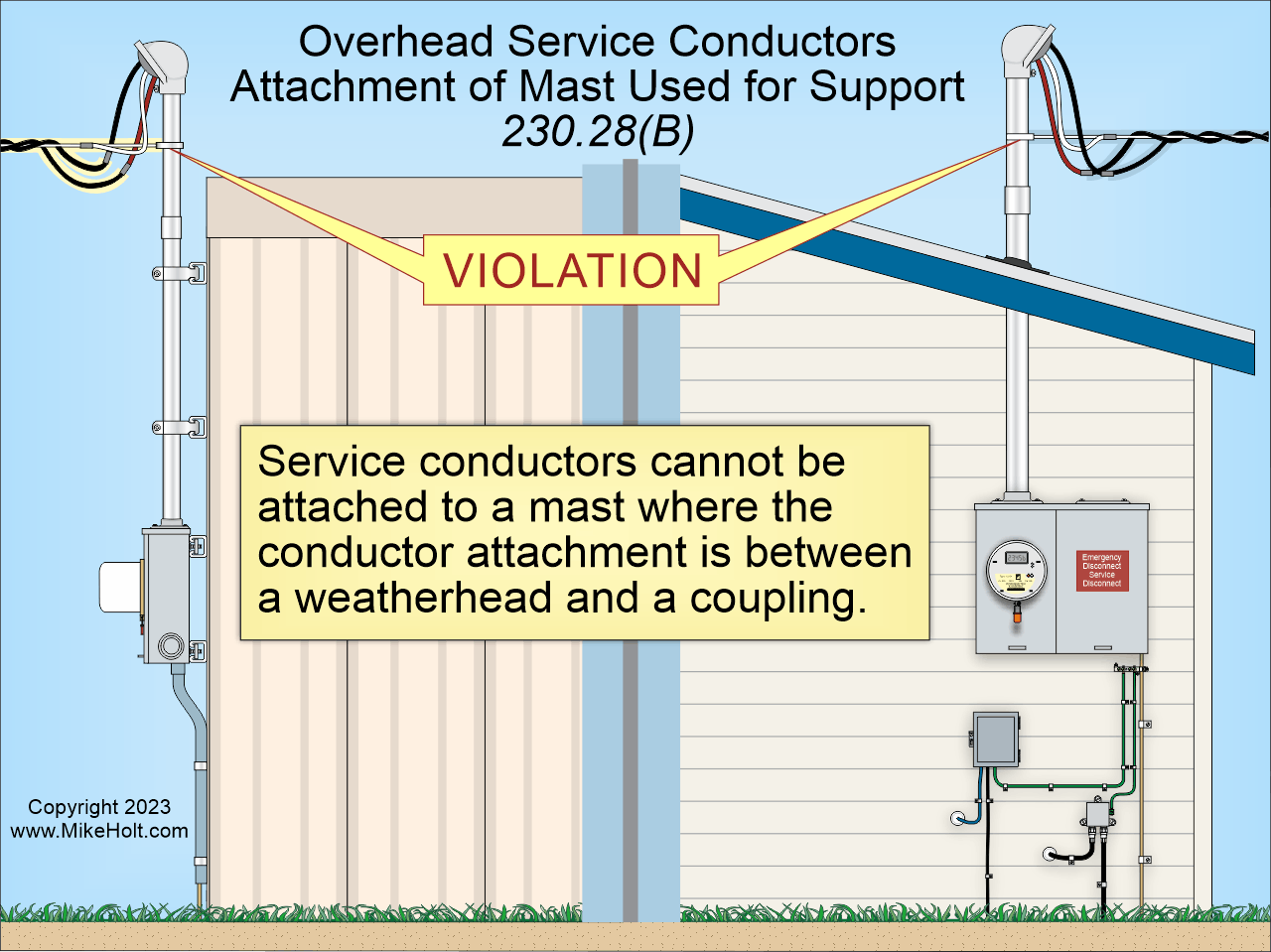 NEC Requirements for Services — Part 1 | EC&M
