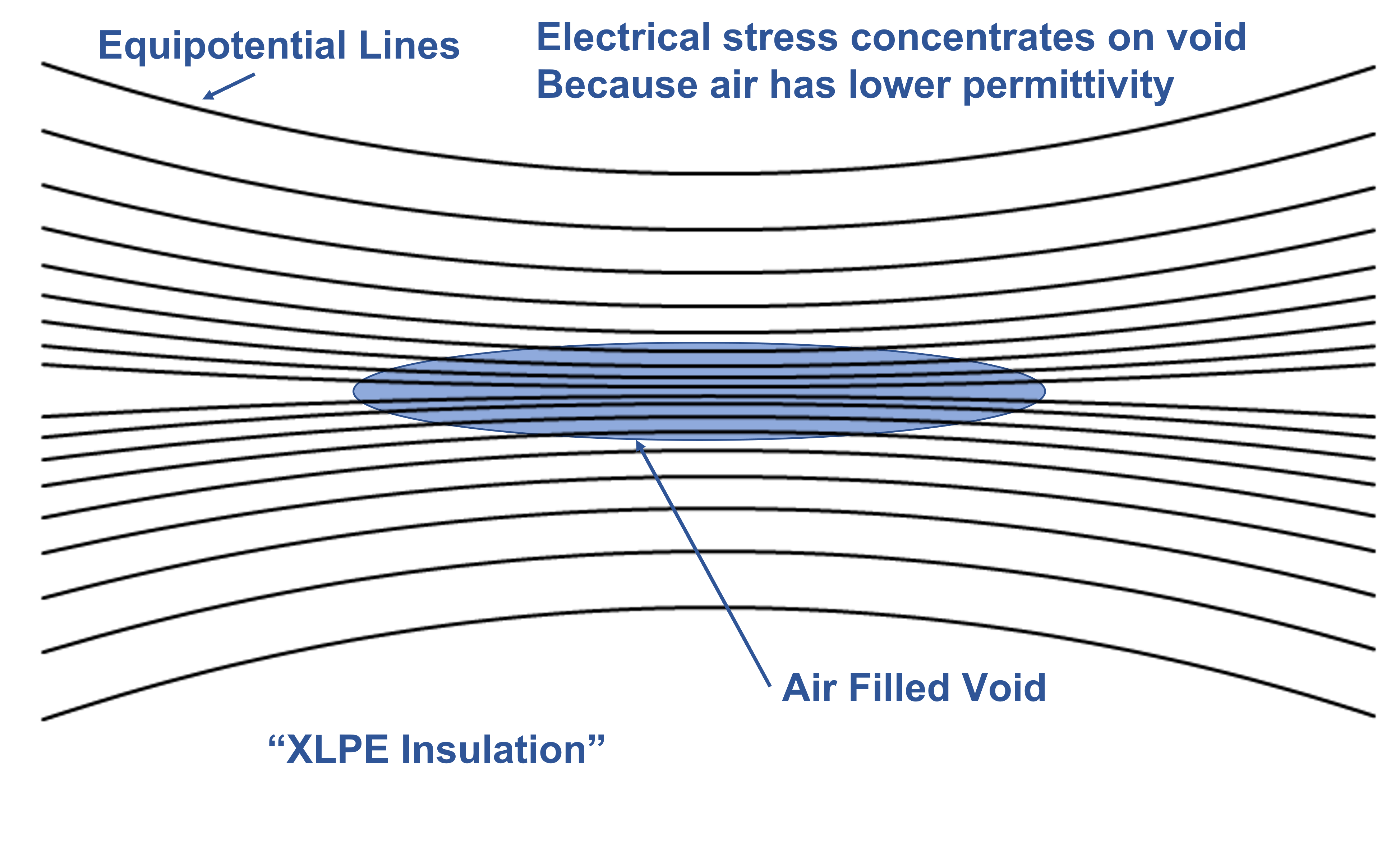 Understanding Online Cable Partial Discharge Testing | EC&M
