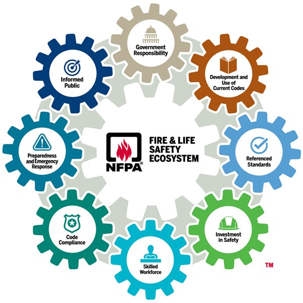 Five Ways to Ensure a Safe Electrical Installation | EC&M
