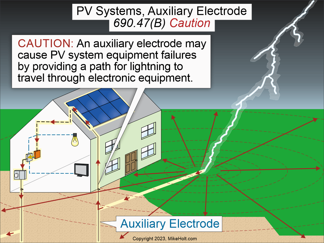 NEC Requirements for Solar — Part 1 | EC&M