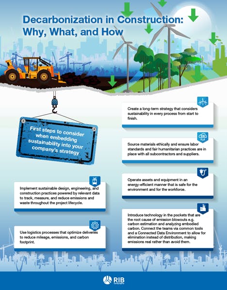 AGC Prepares Construction Decarbonization Measures | EC&M