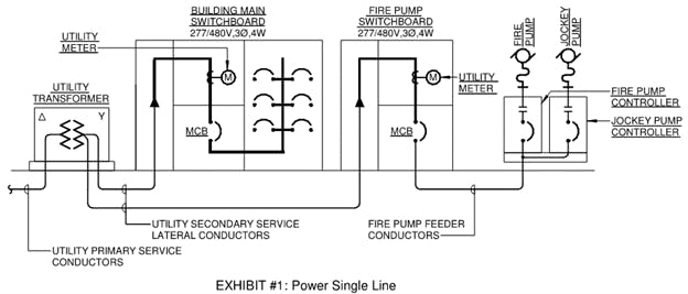 Design Guidelines for Electric Fire Pump Power Services – Part 1 of 3 ...