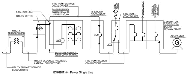 Design Guidelines for Electric Fire Pump Power Services – Part 1 of 3 ...