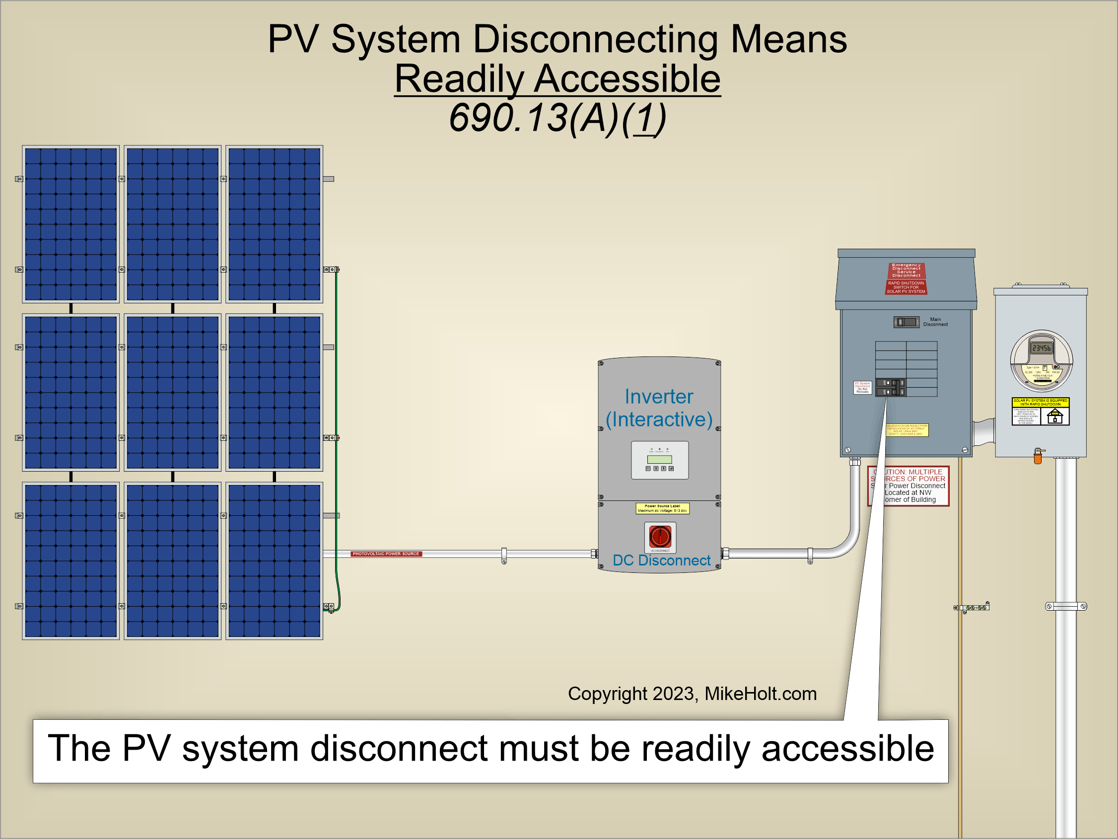 NEC Requirements for Solar — Part 3 | EC&M