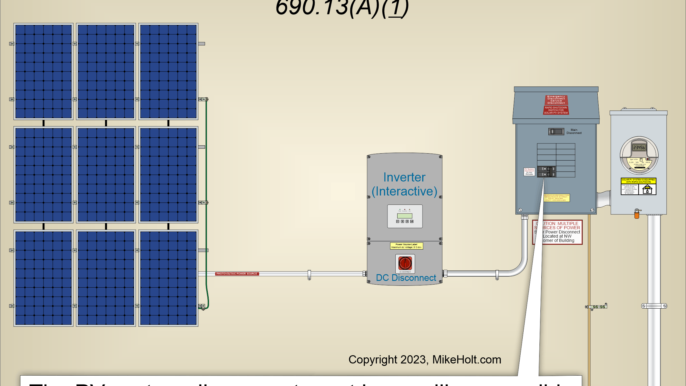 NEC Requirements for Solar — Part 3 | EC&M