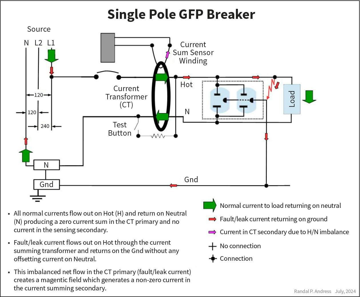 Ground Fault Circuit Schematic Diagnostic Technique Detects Open And