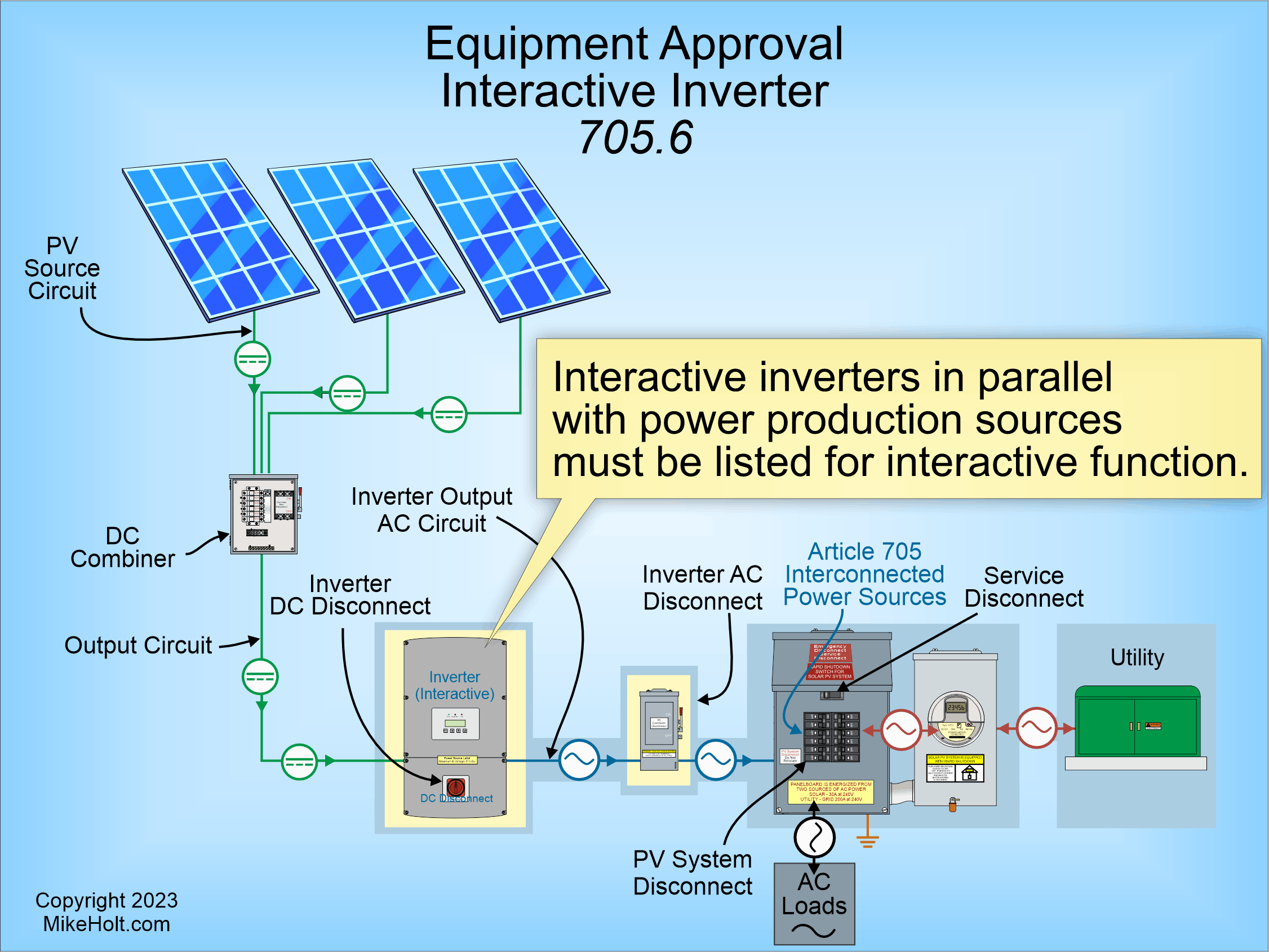 NEC Requirements for Interconnected Power Sources | EC&M