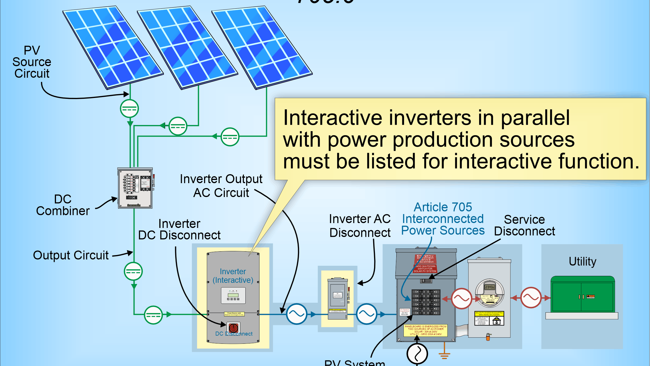 NEC Requirements for Interconnected Power Sources | EC&M